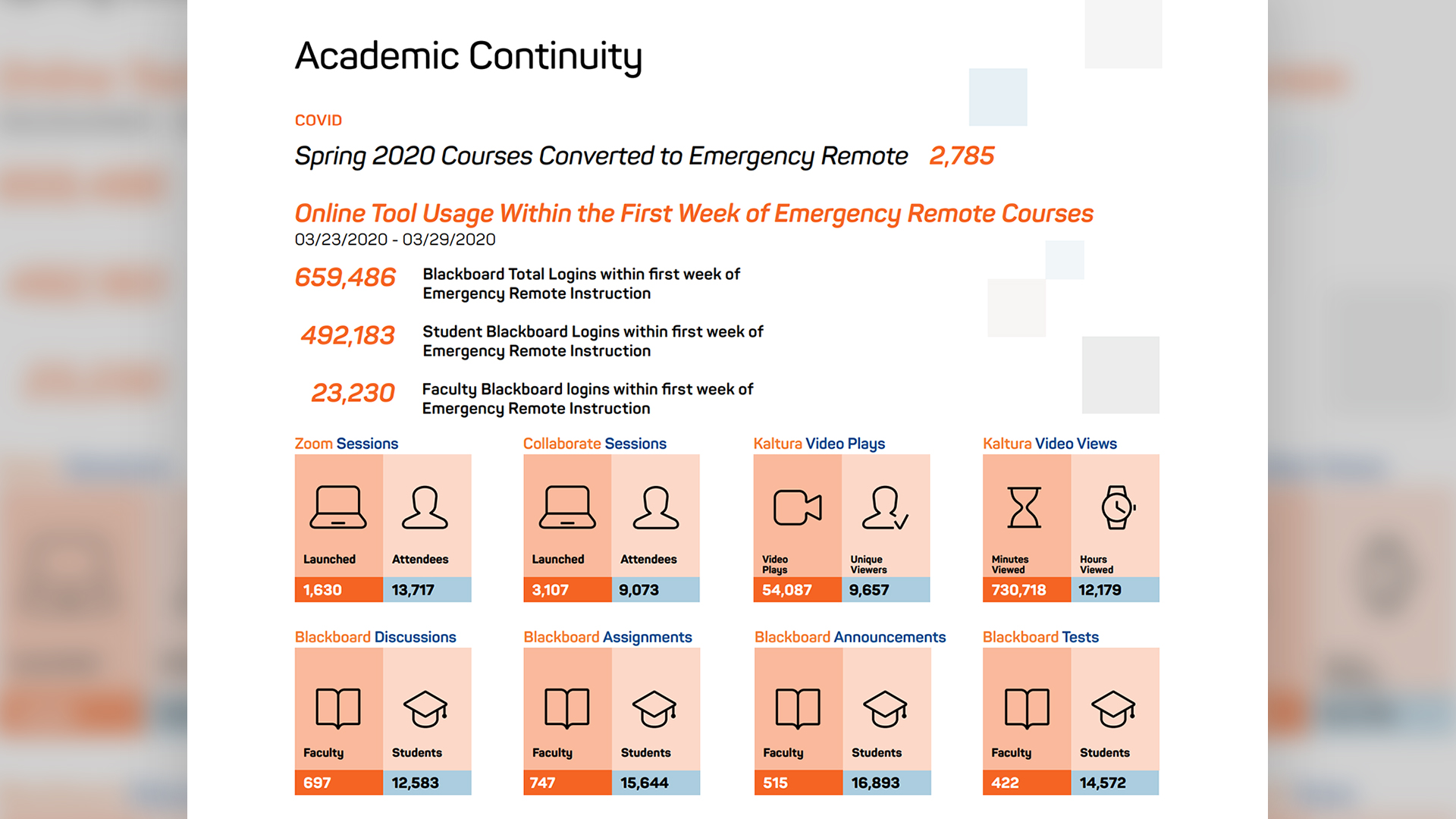 Online Operations – Instructional Services Guide – SHSU Online